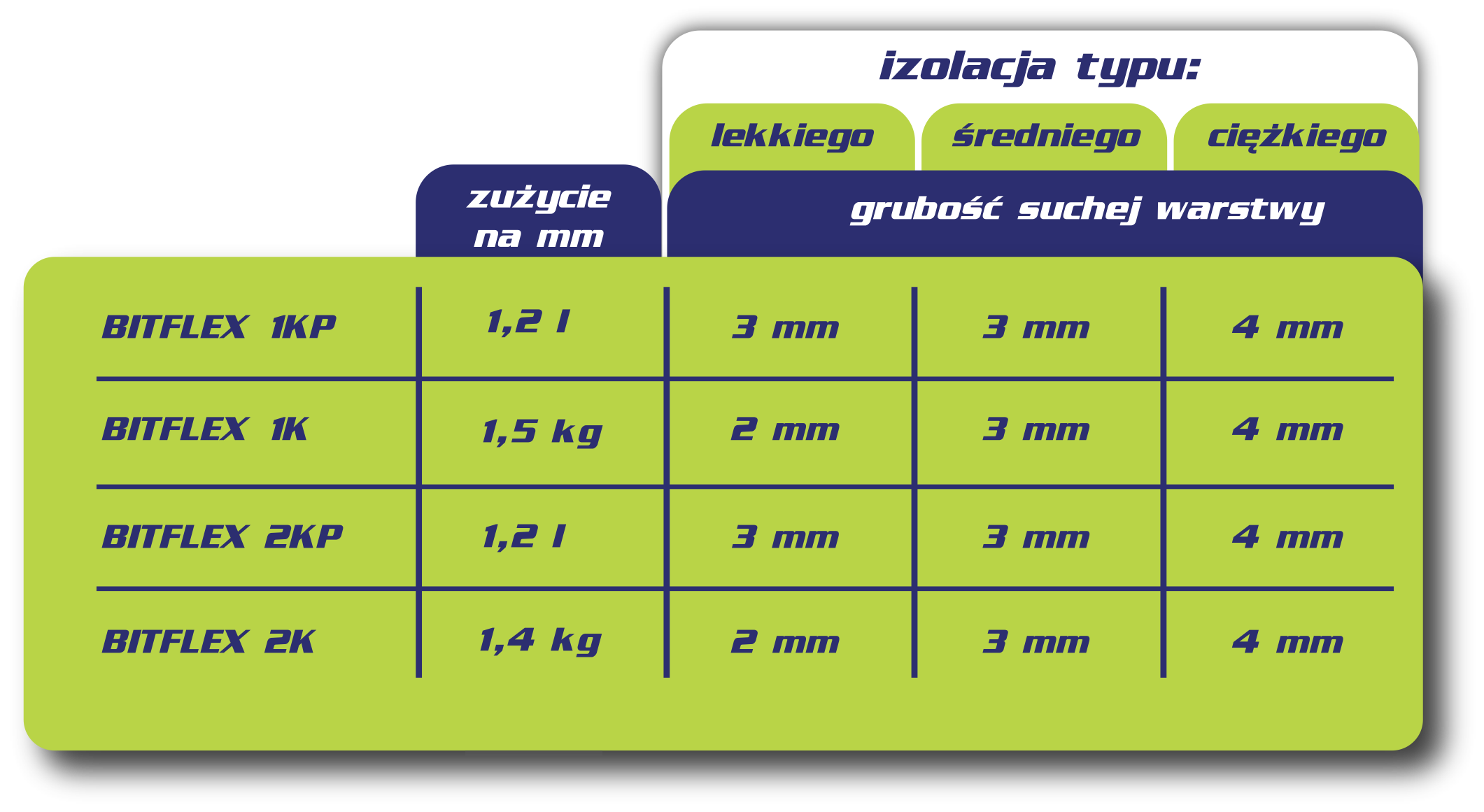 Nexler BITFLEX - niezawodne masy KMB - hydroizolacja fundamentów